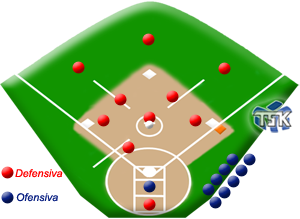 El Kickingball: Objetivo del Juego