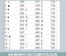 UN MUNDO EN COMPUTACION: Abreviaturas y símbolos del teclado