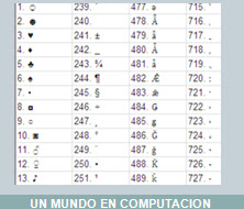 UN MUNDO EN COMPUTACION: Abreviaturas y símbolos del teclado