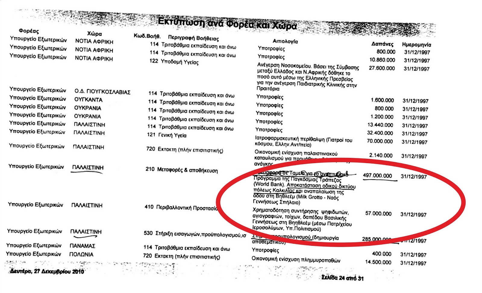 ΦΑΓΟΠΟΤΙ ΕΚΑΤΟΜΜΥΡΙΩΝ ΓΙΑ ΕΡΓΟ-ΦΑΝΤΑΣΜΑ ΣΤΟ ΝΑΟ ΤΗΣ ΓΕΝΝΗΣΕΩΣ ΣΤΗ ...