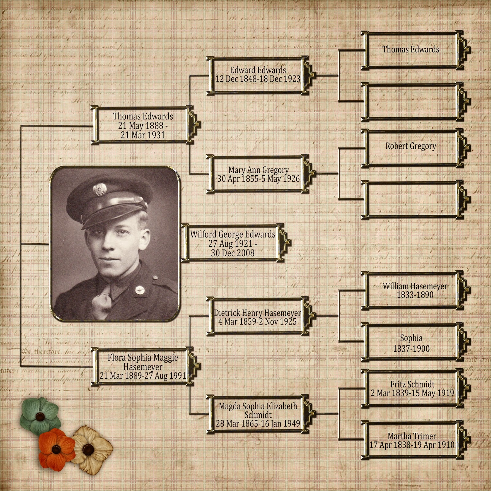 Gathering Branches of My Family Tree: August 2014