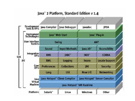 Mengenal Bahasa Pemrograman Java - STUDY RPL