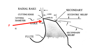 Destiny Tool: Our Philosophy on End Mills: Geometry