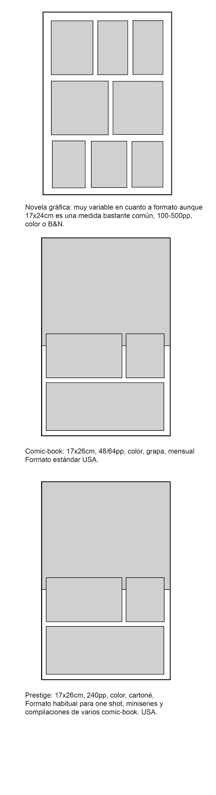 El consultorio del Dr. Cómic: FORMATOS DE CÓMIC
