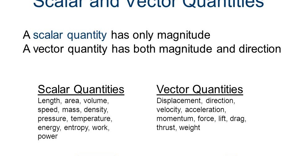THE DEFINITION OF VECTOR AND SCALAR