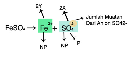 Cara Menentukan Bilangan Oksidasi Dari Unsur Yang Terdapat Di Dalam ...