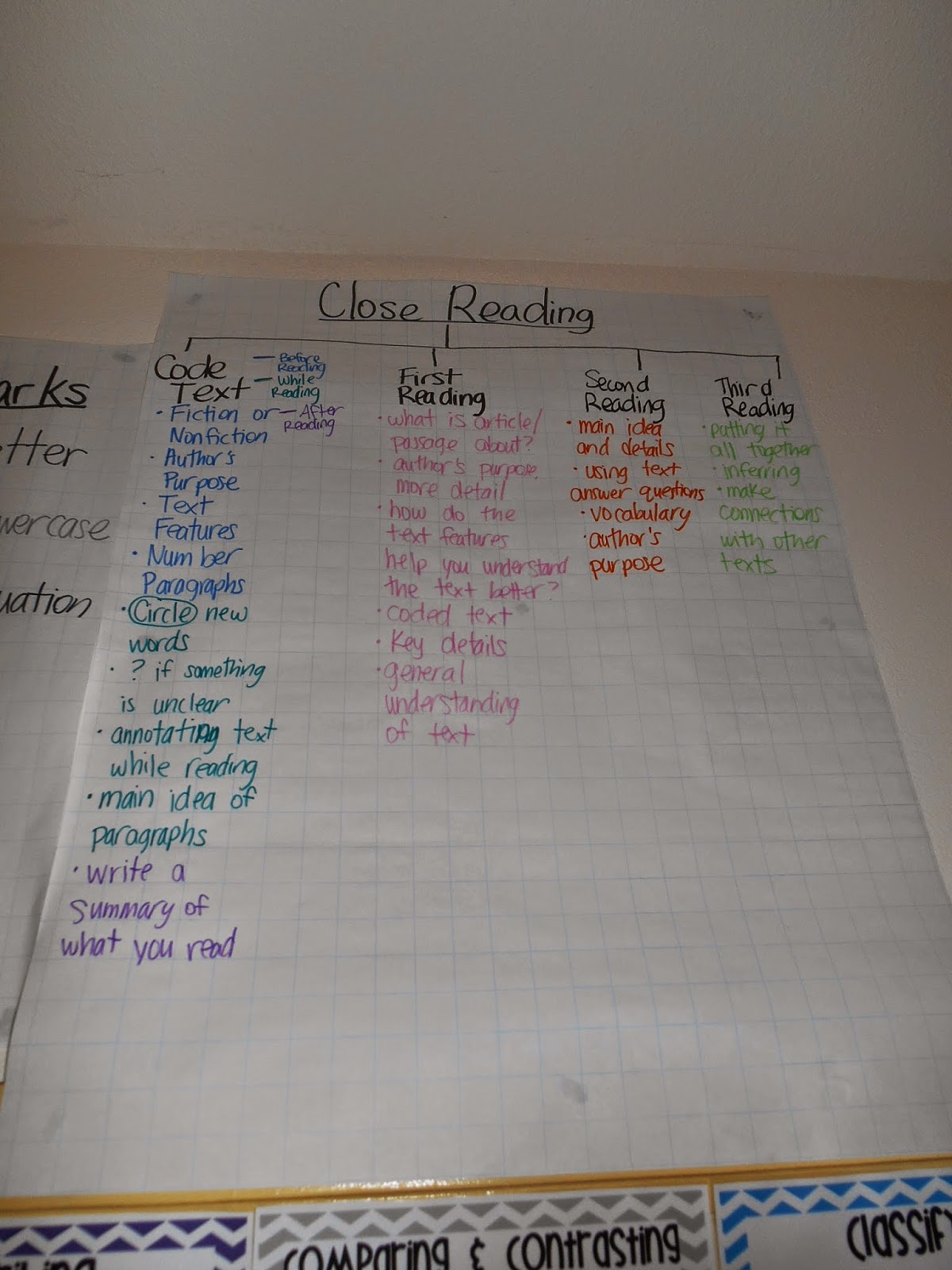 Language Arts Anchor Charts | Ms. Longo's Classroom