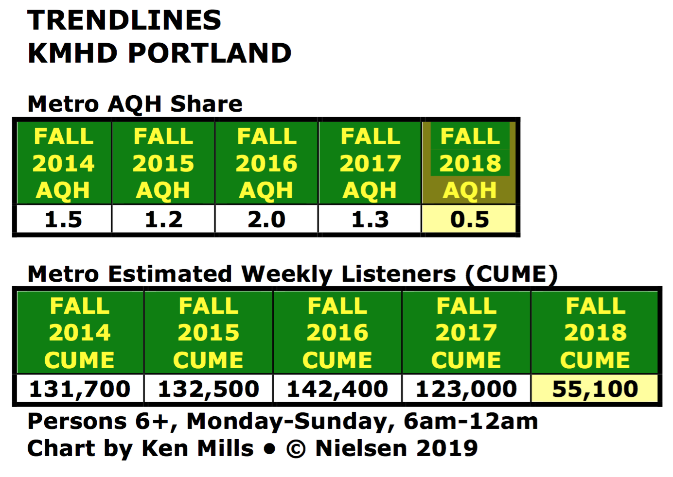 SPARK NEWS: PORTLAND’S JAZZ STATION – KMHD – AWAITS A FATEFUL DECISION ...