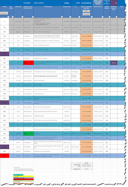 Data Center Blog: The Art of a Cutover Plan (Part 3)