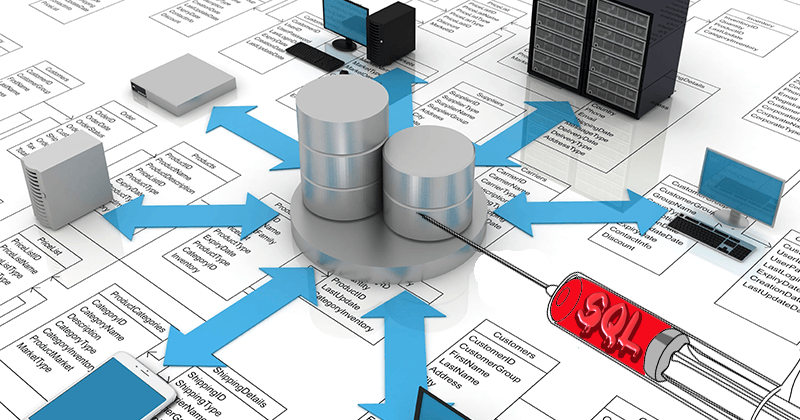 SQL Injection Cheat Sheet ~ Blackploit [PenTest]