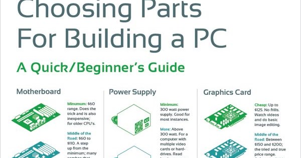 Computer Science and Engineering: Pc Building for Beginners