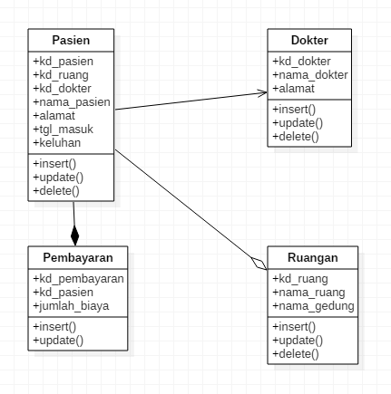 -|My-Blog|-: Class Diagram Rumah Sakit