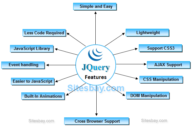 Programming Applications And Framework It3030 Tutorial 10 Client