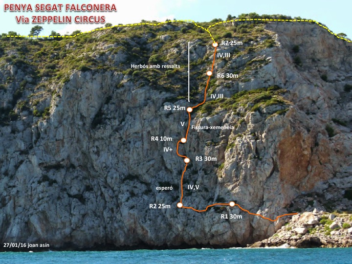 joan asín: GARRAF, PENYA SEGAT FALCONERA, Via ZEPPELIN CIRCUS