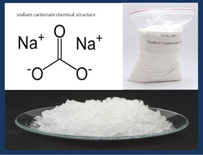 Test Method For Sodium Carbonate ( Soda Ash) Purity - INSIDE CHEMISTRY