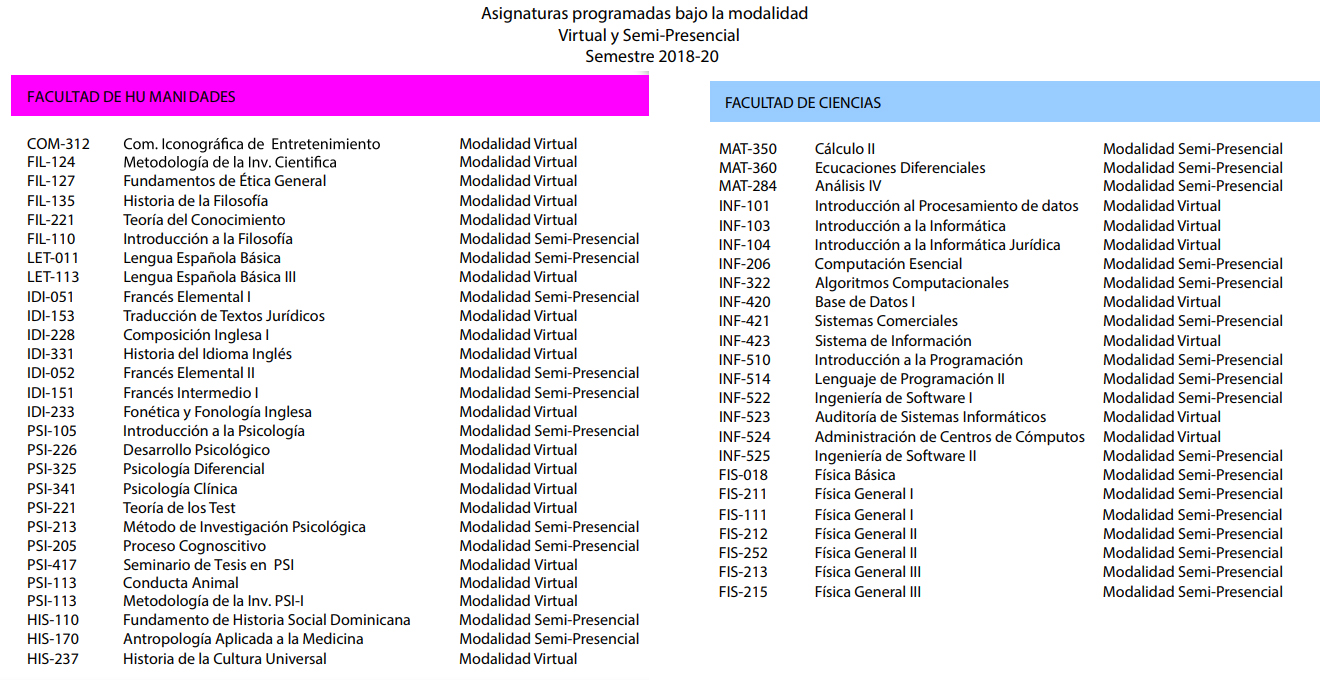Consejos Uasdianos : Todo lo que necesitas saber sobre uasd virtual