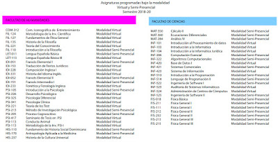 Consejos Uasdianos : Todo lo que necesitas saber sobre uasd virtual