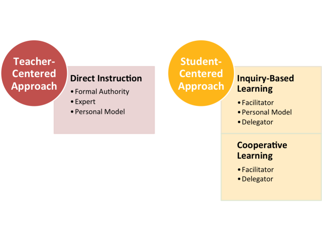 ~CONTEMPORARY ISSUES IN MATHEMATICS EDUCATION~: 2015