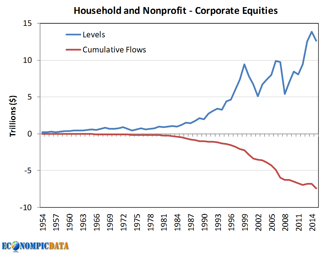 EconomPic: Stock Buybacks Demystified