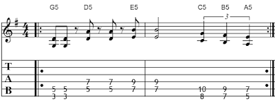 The Secret Behind Power Chord Riff Tonality... | Creative Guitar Studio