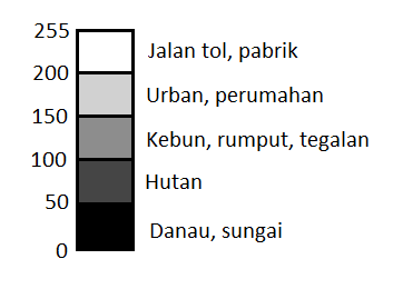 Materi SIP (Sistem Informasi Perencanaan): Manfaat SIG dalam berbagai ...