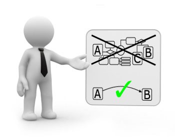 Acciones de Mejora, Correctivas y preventivas