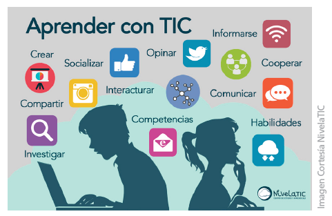 Desarrollo de competencias interactivas apoyadas en las TIC (Tecnología ...