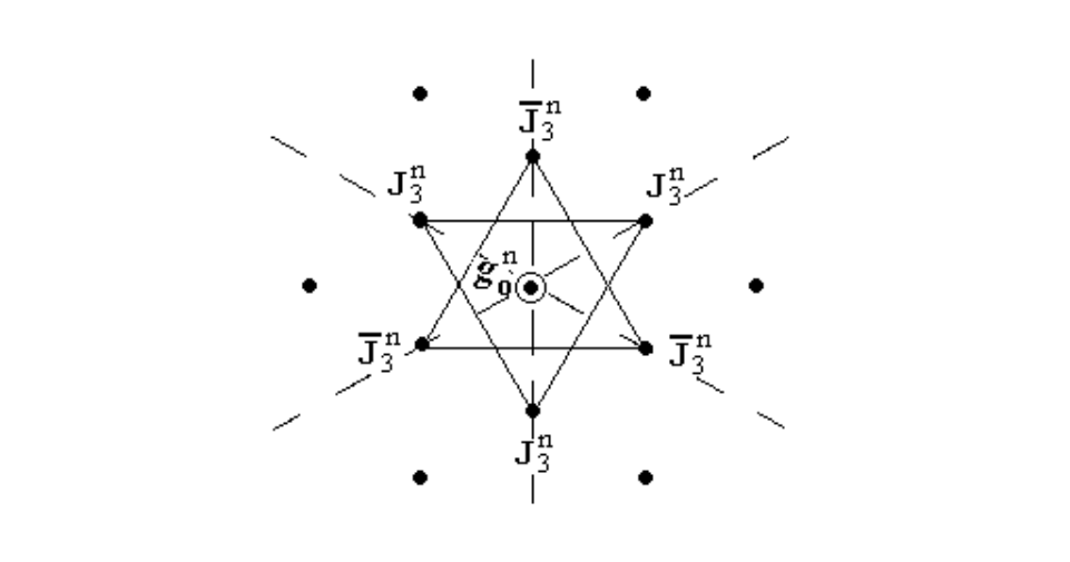 U DUALITY: The Magic Star