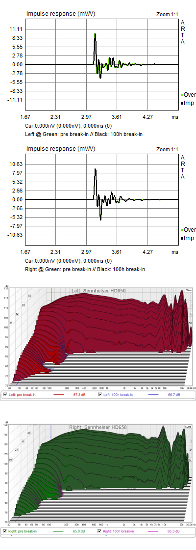 M.R.O.: The effect of break-in: Sennheiser HD650