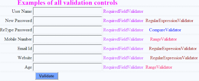 Validation Controls in ASP.NET | MY.NET Tutorials