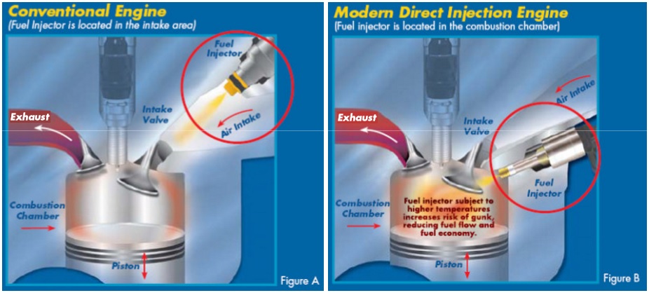 How Shell Gas Fuels My Food Cravings - Food Junkie Chronicles