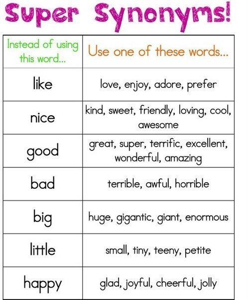 My 4th Junior High English Class SUPER SYNONYMS my-4th-junior-high-english-class-super-synonyms
