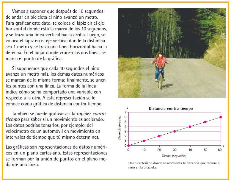 Discover Physiks: 06 DESCRIBING MOTION WITH GRAPHS