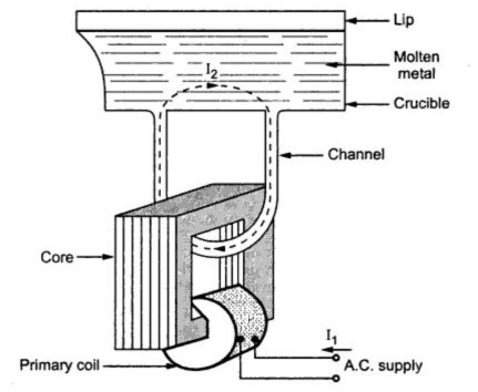 Induction Heating Transformers - Electrician Theory