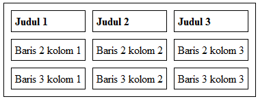 Cara Menciptakan Tabel Dengan Html Dan Css - msglitterazzi