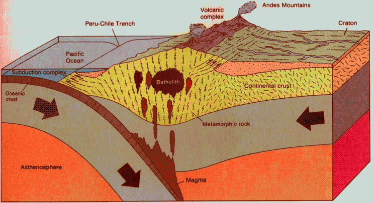 Sciency Thoughts: Massive Earthquake deep beneath Columbia.