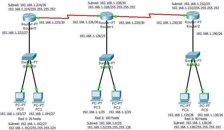configuracion de interfaz serial y switch: CONFIGURACION DE UNA ...
