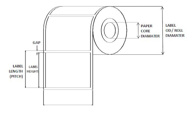 Label | Barcode | Pre-Printing | Thermal Transfer Ribbon (Barcode ...
