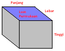 Iju Budak Baik: Isipadu (Volume) Bahagian 1