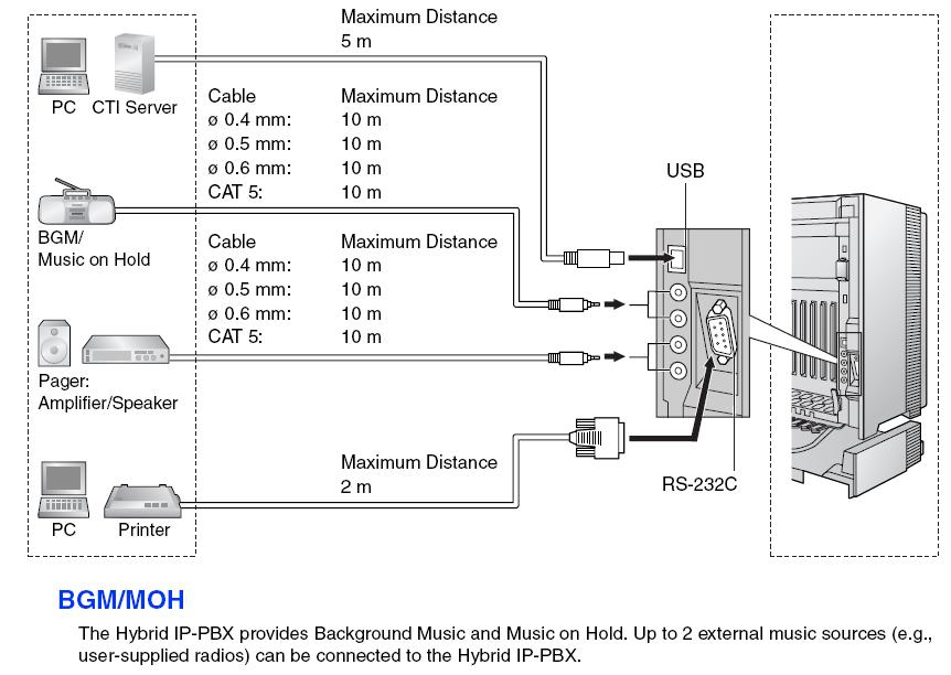 PROGRAM TELEPON: Connect BGM, Program dan Monitor pada Panasonic TDA / TDE
