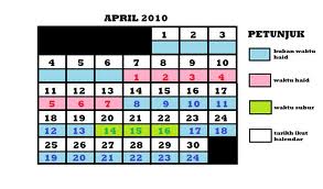 Kaedah Kalendar - Cara Semulajadi Merancang Keluarga :: Keluarga Avail