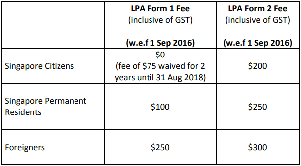 Wealth Pentagon: What is Lasting Power of Attorney (LPA)