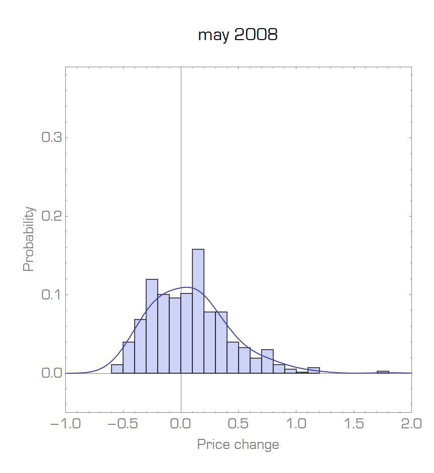 Information Transfer Economics: Price growth (i.e. inflation) state ...