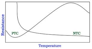 Pengertian Thermistor (NTC dan PTC) dan Karakteristik Kerjanya ~ OTAK ...