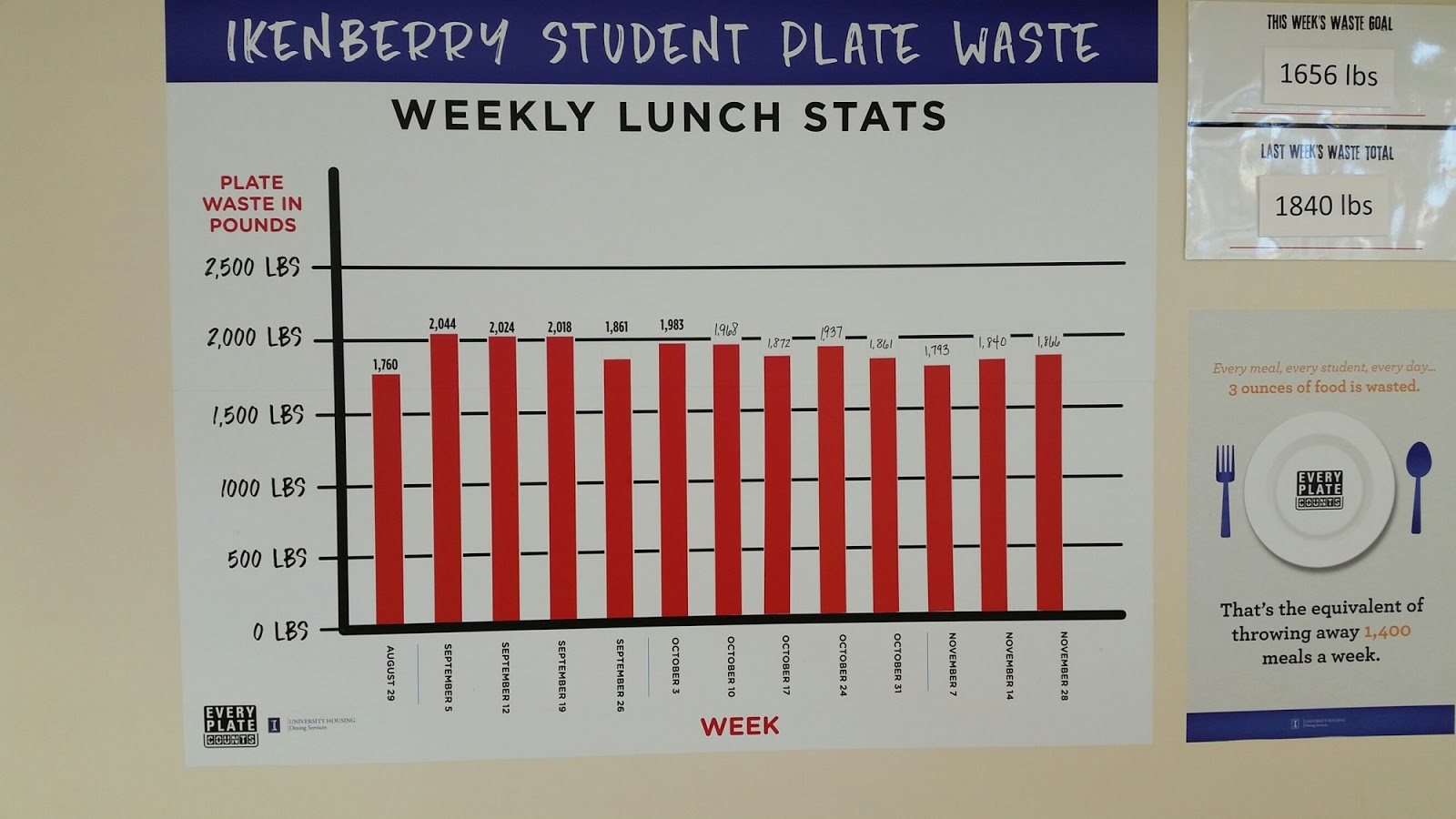 ProfLERoy: Campus Dining—Not What It Used to Be