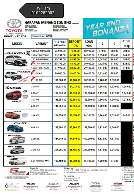 Toyota Sabah Price list