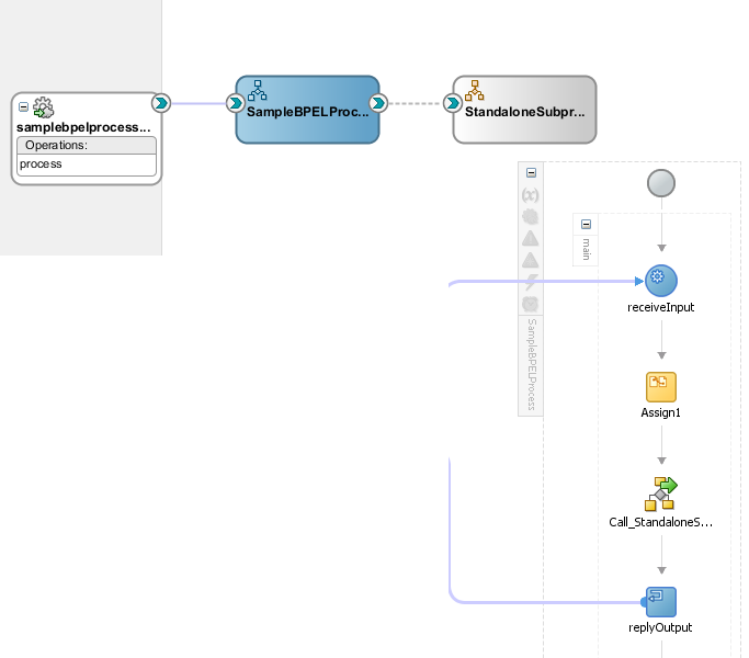 SOA 12c - Standalone Subprocesses - Oracle Fusion Middleware Blog