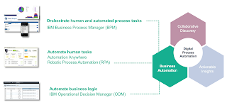 IBM RPA with Automation Anywhere 10.0 CF2017.12