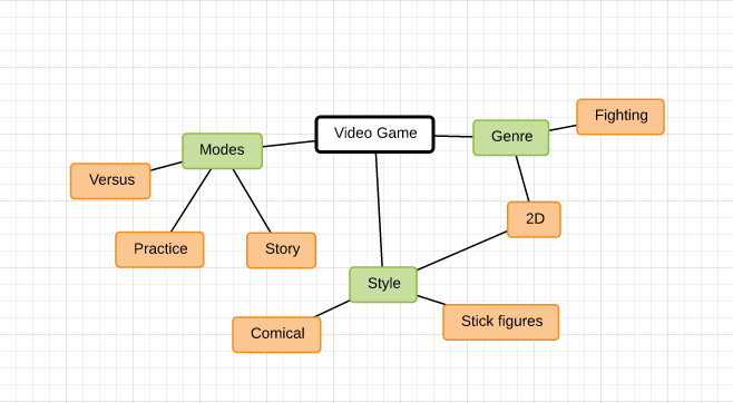 Computer Graphics: Video Game Design - Mind Map