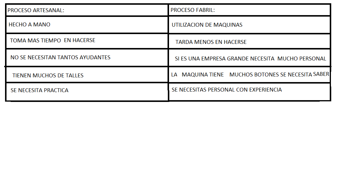 Leo y Miranda 2D: La caracterización de los procesos fabriles.